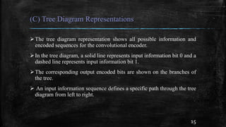 A Nutshell On Convolutional Codes (Representations) | PPT