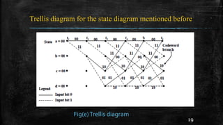 A Nutshell On Convolutional Codes (Representations) | PPTX
