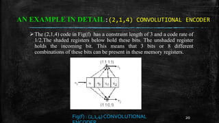 A Nutshell On Convolutional Codes (Representations) | PPT