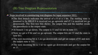 A Nutshell On Convolutional Codes (Representations) | PPTX