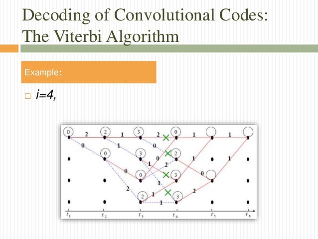 Convolutional codes