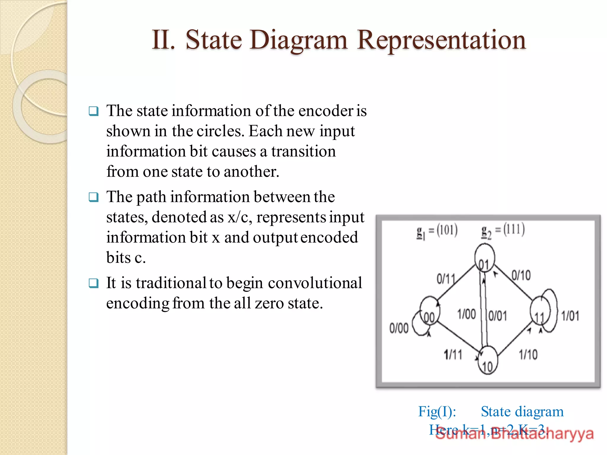 Overview Of Convolutional Codes Ppt
