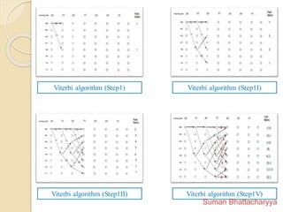 Overview of Convolutional Codes | PDF