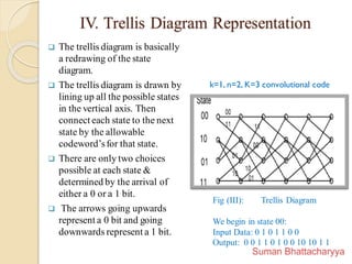 Overview of Convolutional Codes | PDF