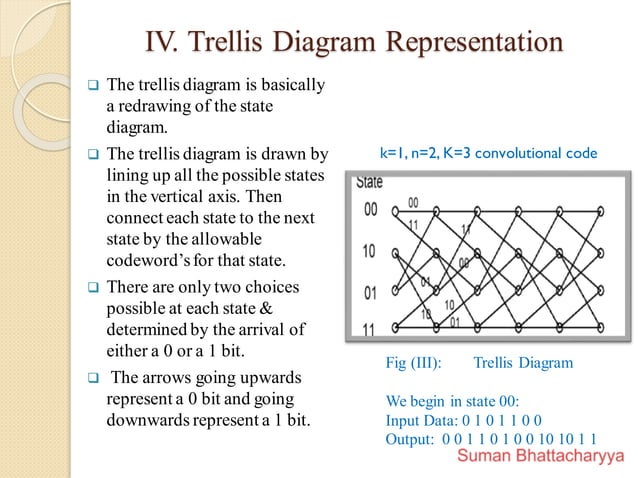 Overview of Convolutional Codes | PDF | Programming Languages | Computing