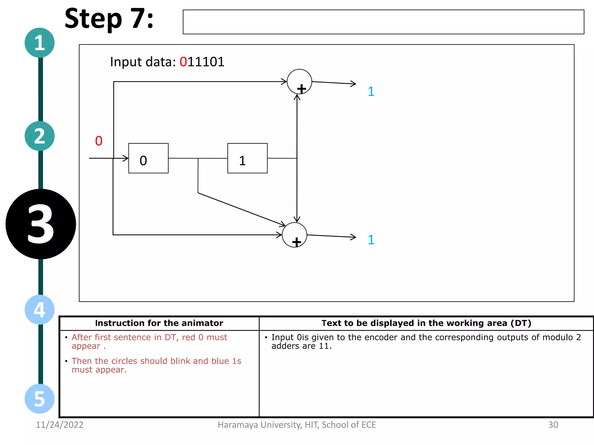 Convolutional Codes.pdf
