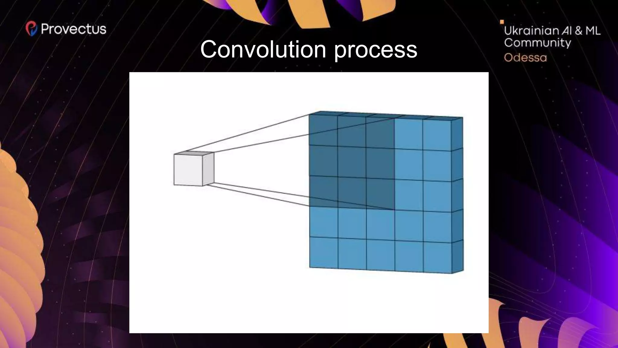 «Design and purpose of convolutional layers in neural networks», Andrii ...
