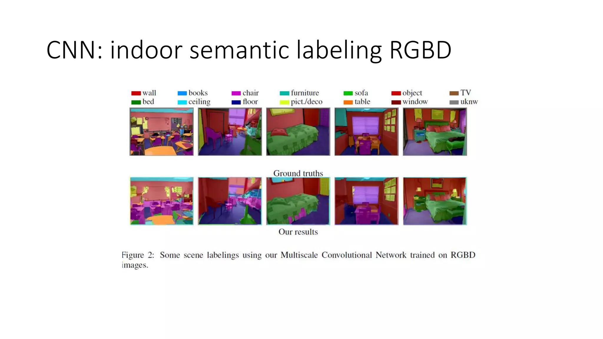 Convolutional neural network | PPTX