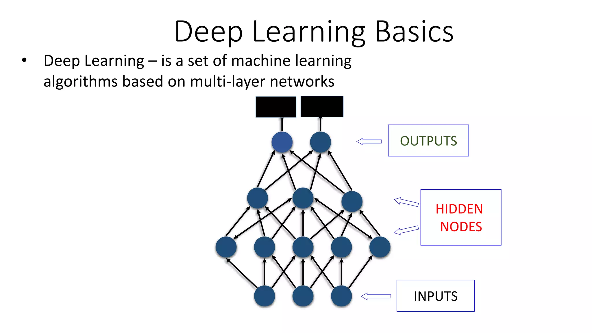 Convolutional neural network | PPTX
