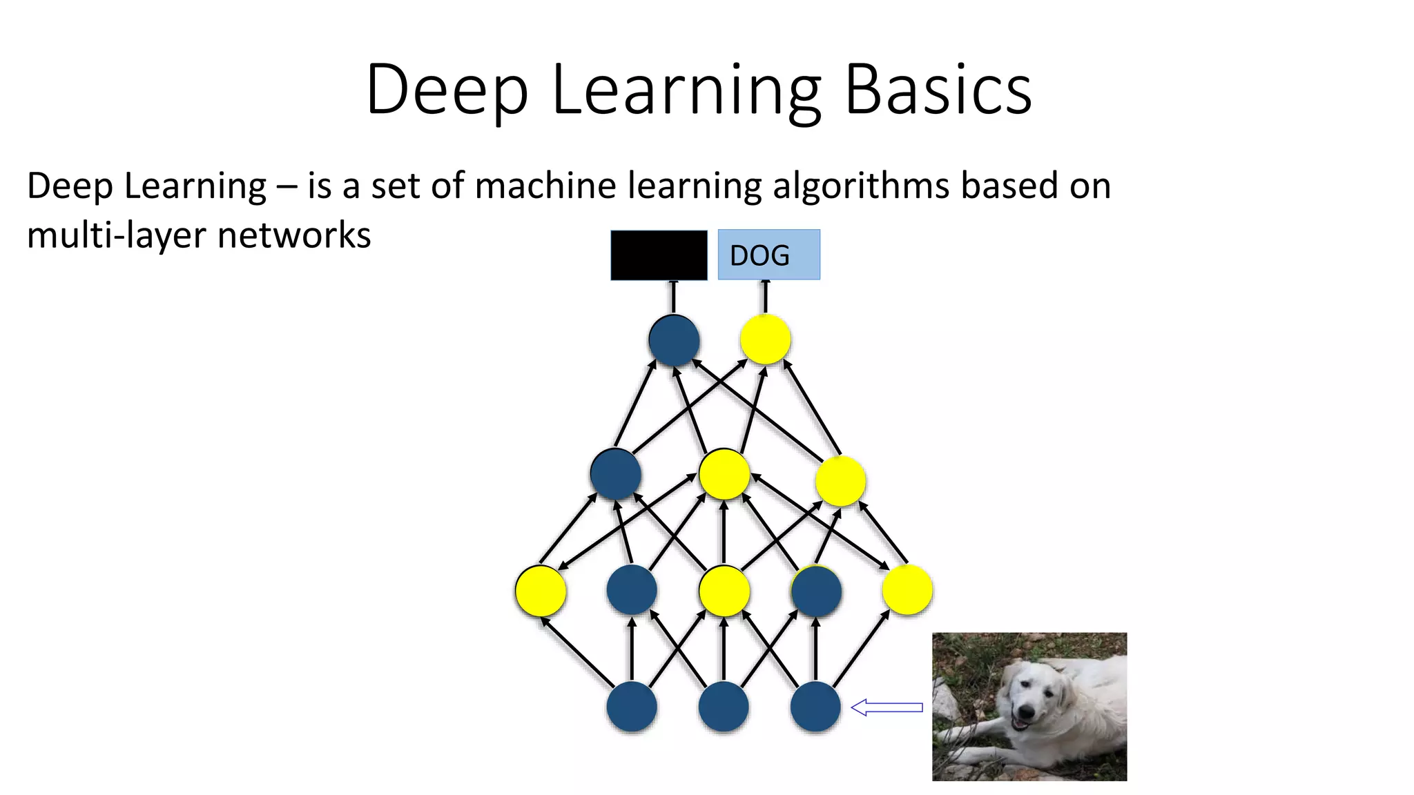 Convolutional neural network | PPTX