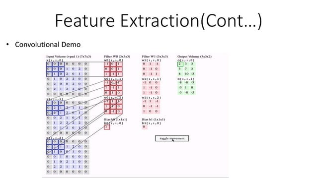 Convolutional neural network | PPTX