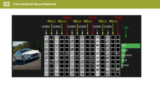 Convolutional neural network | PPT