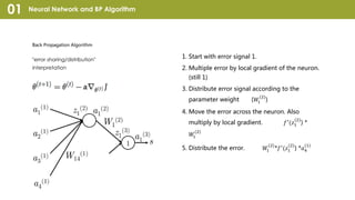 Convolutional neural network | PPT