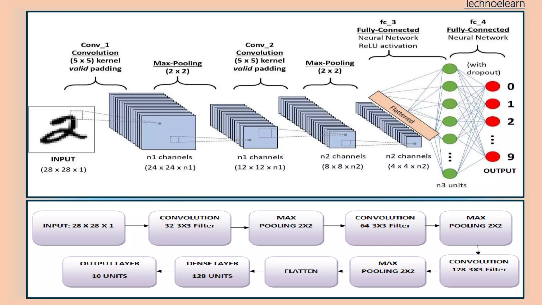Convolutional neural network | PPTX