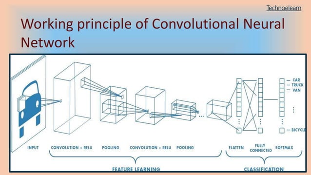 Convolutional neural network | PPTX