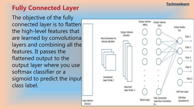 Convolutional neural network | PPT