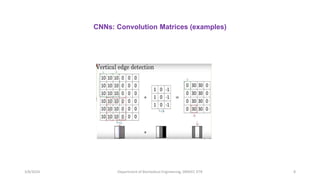 CONVOLUTIONAL NEURAL NETWORK TECHNIQUE.pptx