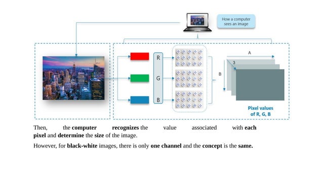 Convolutional_neural_network mechanism.pptx.pdf