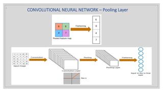 Convolutional neural network.pptxIntroduction to ai deep learning.pdf