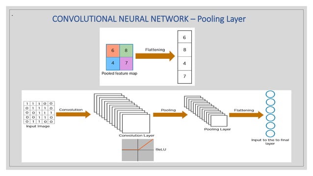 Convolutional neural network.pptxIntroduction to ai deep learning.pdf