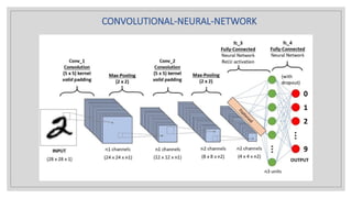 Convolutional neural network.pptxIntroduction to ai deep learning.pdf
