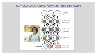 Convolutional neural network.pptxIntroduction to ai deep learning.pdf