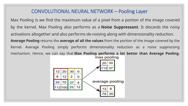 Convolutional neural network.pptxIntroduction to ai deep learning.pdf