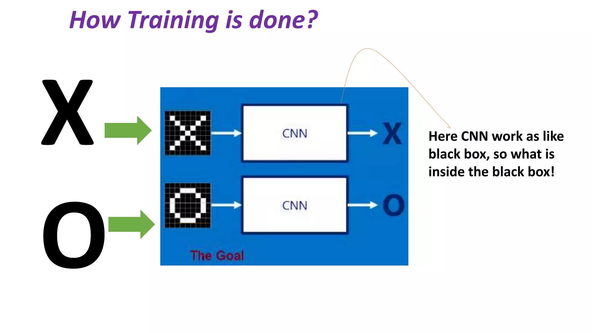Convolutional Neural Network (CNN) | PPT Convolutional Neural Network (CNN) | PPT