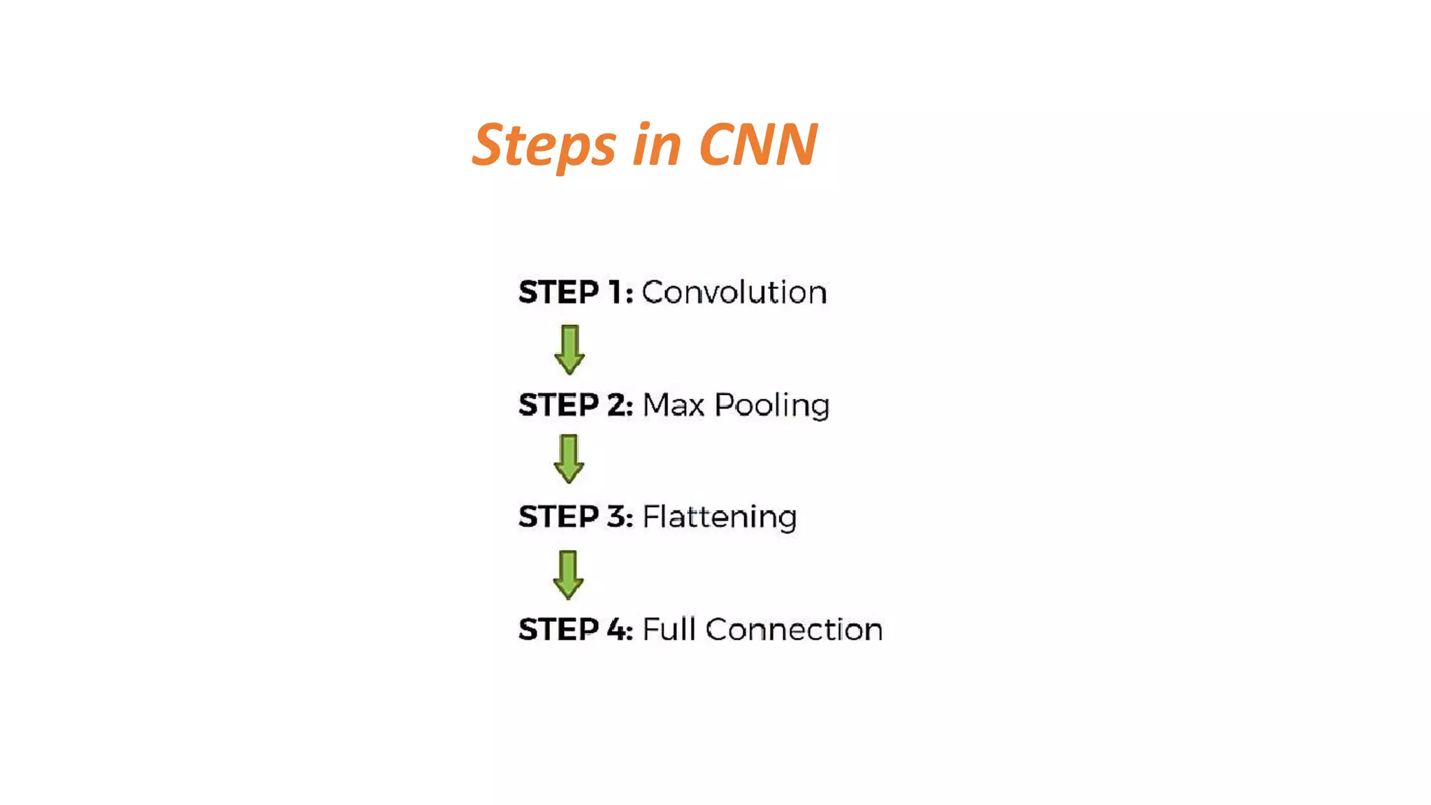 Convolutional Neural Network (CNN) | PPT Convolutional Neural Network (CNN) | PPT