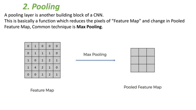 Convolutional Neural Network (CNN) | PPTX