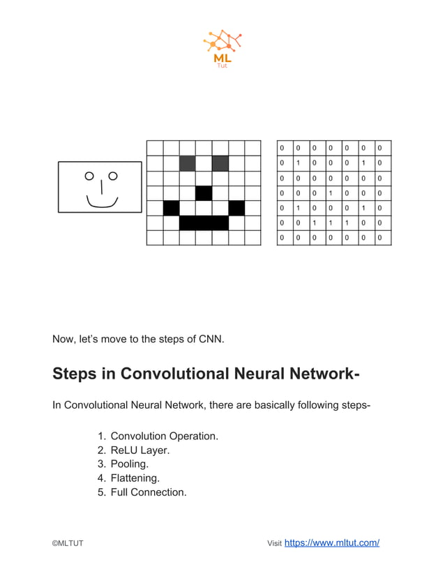 Convolutional neural network complete guide | PDF