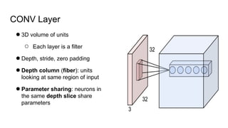Convolutional Neural Networks | ODP