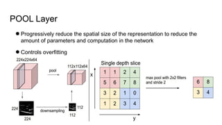 Convolutional Neural Networks | ODP