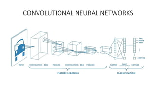 Convolutional neural networks | PPT