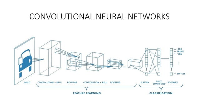 Convolutional neural networks | PPT