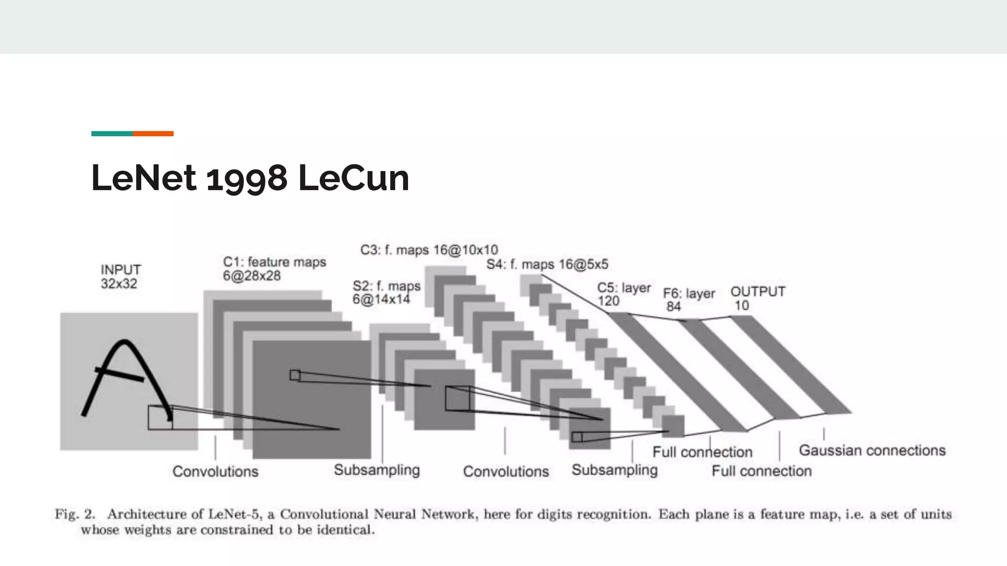 Convolutional Neural Networks Pptx Artificial Intelligence Technology And Computing