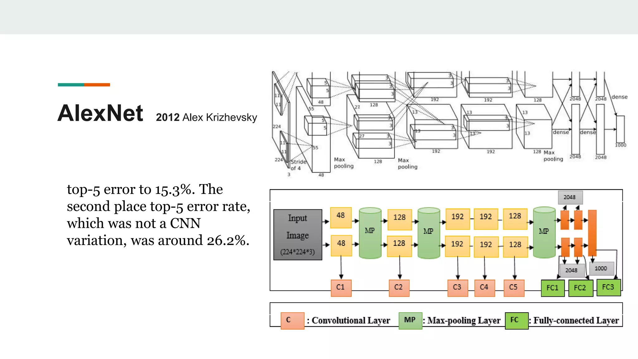 Convolutional neural networks | PPTX | Artificial Intelligence | Technology & Computing