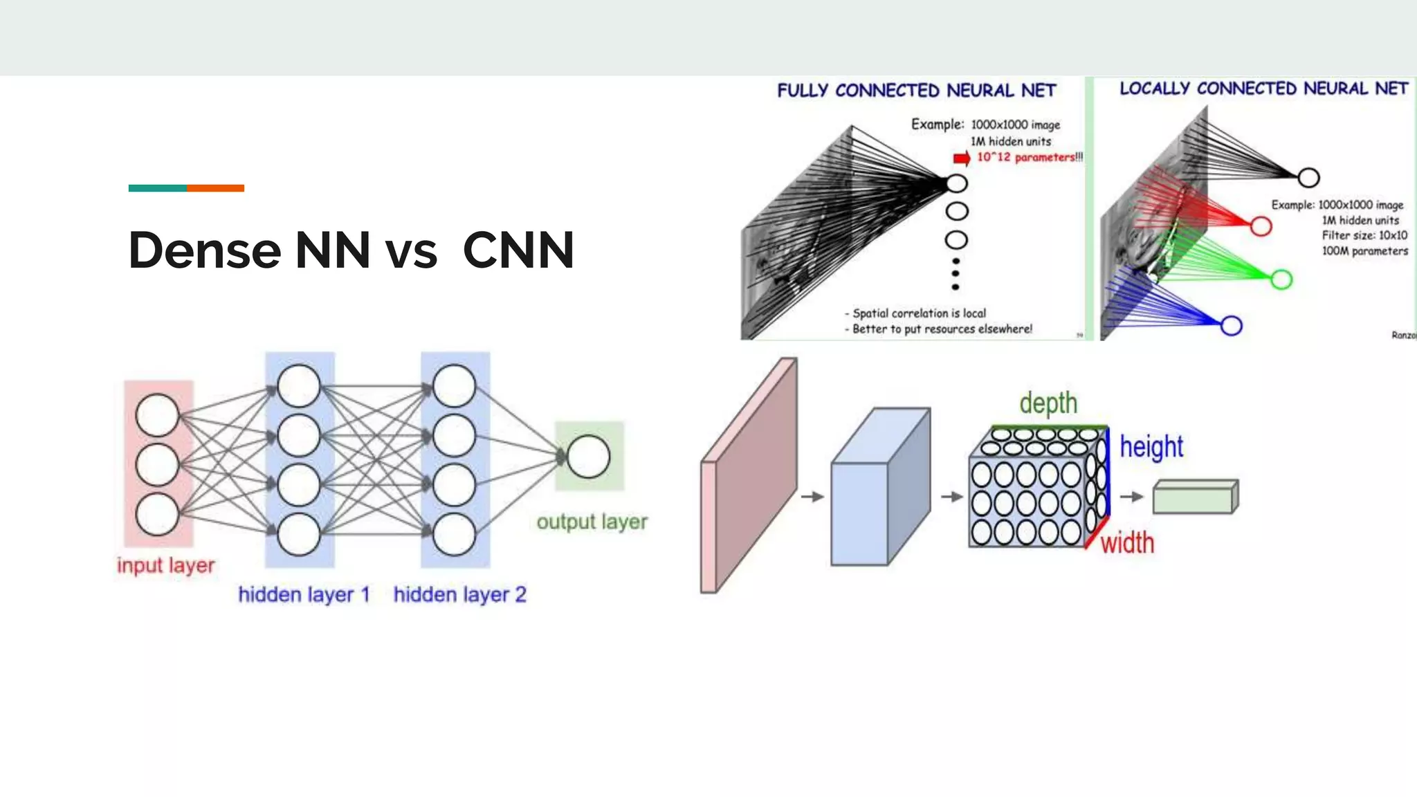 Convolutional neural networks | PPTX | Artificial Intelligence | Technology & Computing
