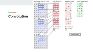 Convolutional neural networks | PPTX | Artificial Intelligence | Technology & Computing
