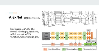 Convolutional neural networks | PPTX | Artificial Intelligence ...