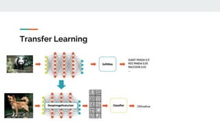 Convolutional neural networks | PPTX | Artificial Intelligence | Technology & Computing