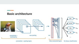 Convolutional neural networks | PPTX