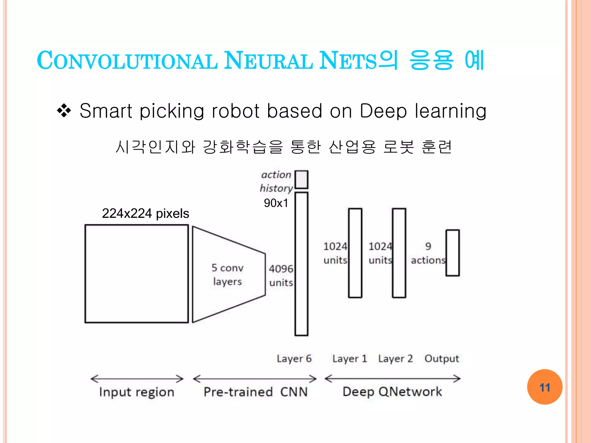 Convolutional neural networks 이론과 응용 | PPTX
