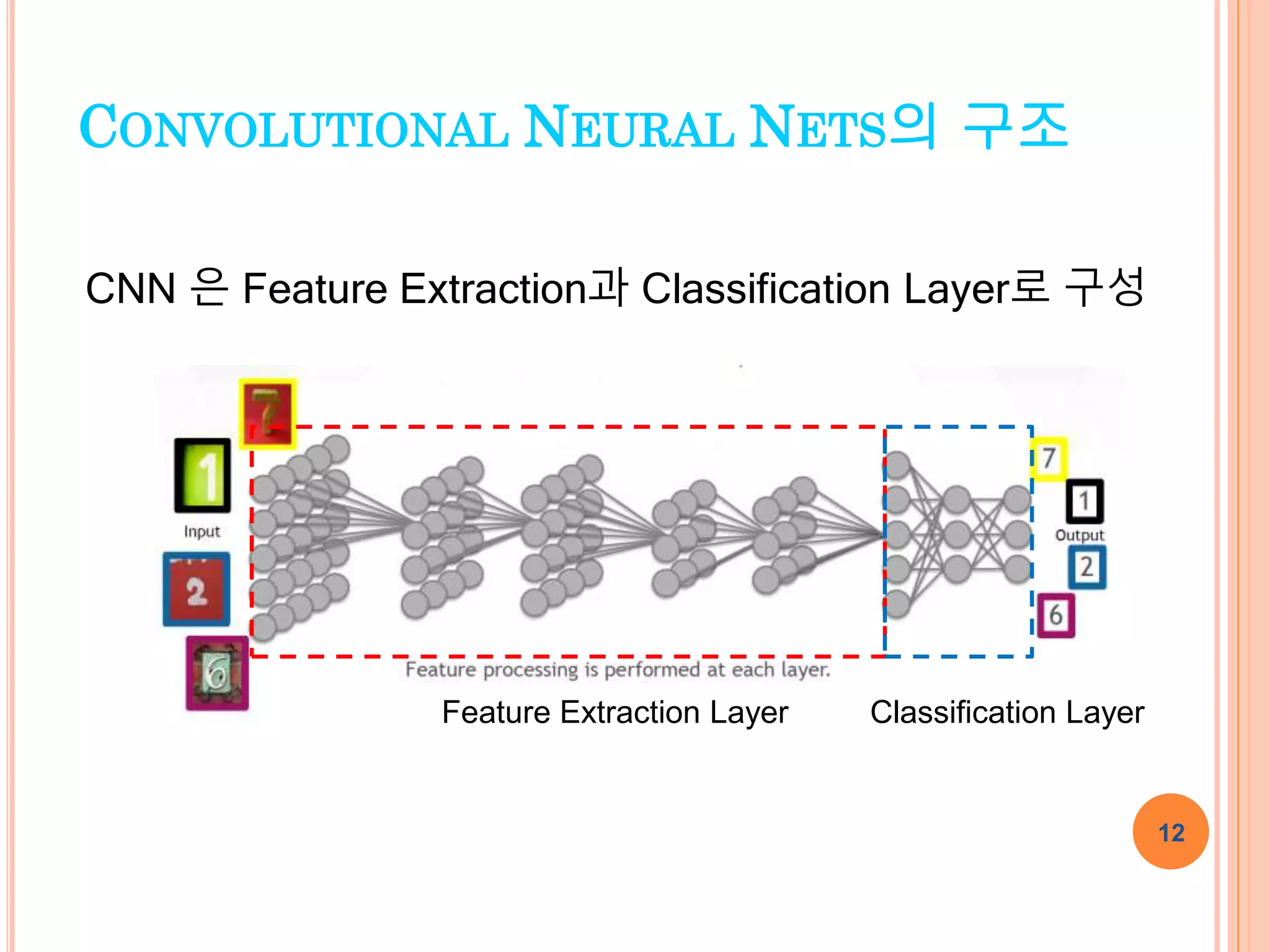 Convolutional neural networks 이론과 응용 | PPTX