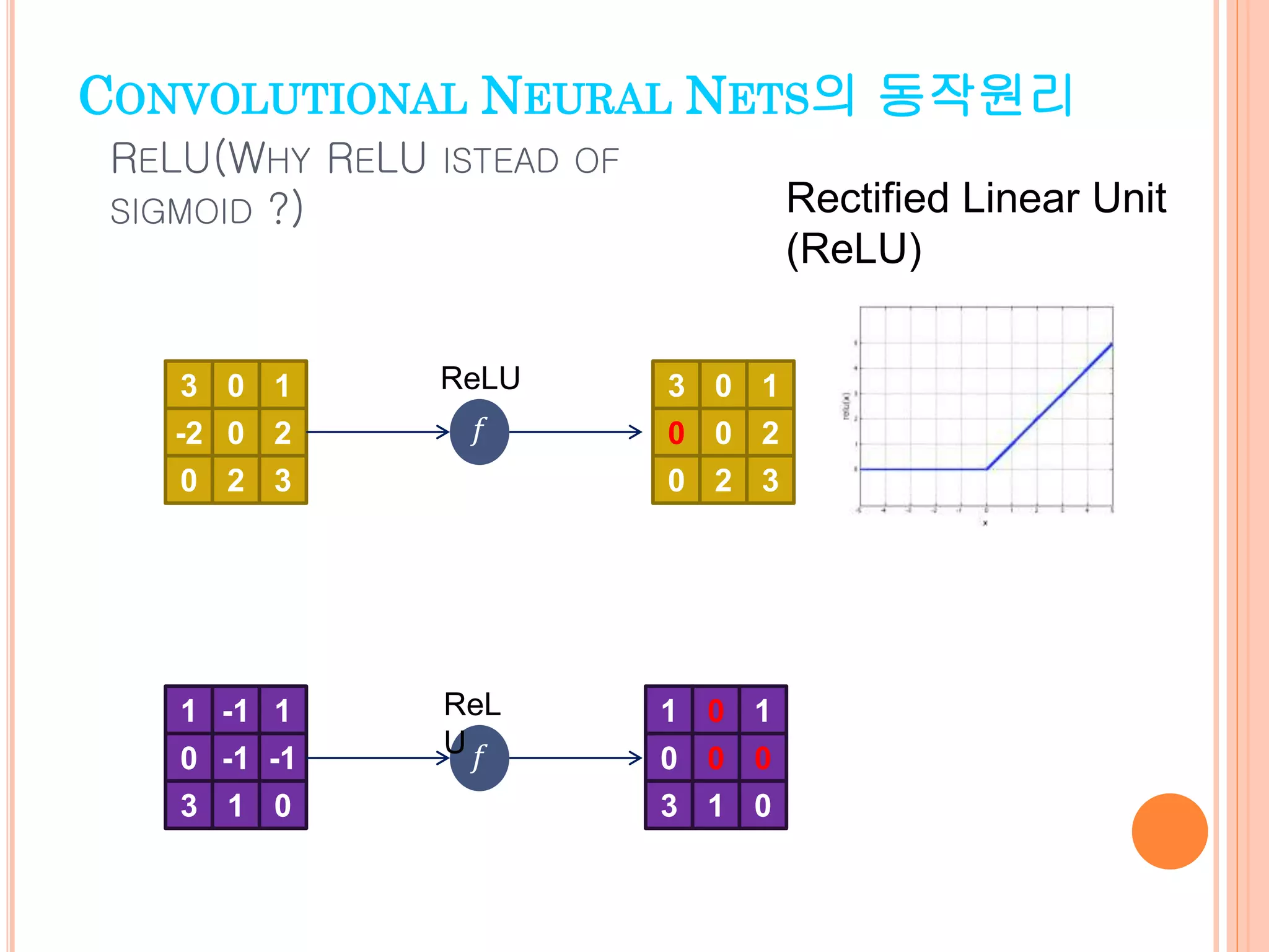 Convolutional Neural Networks 이론과 응용 Ppt