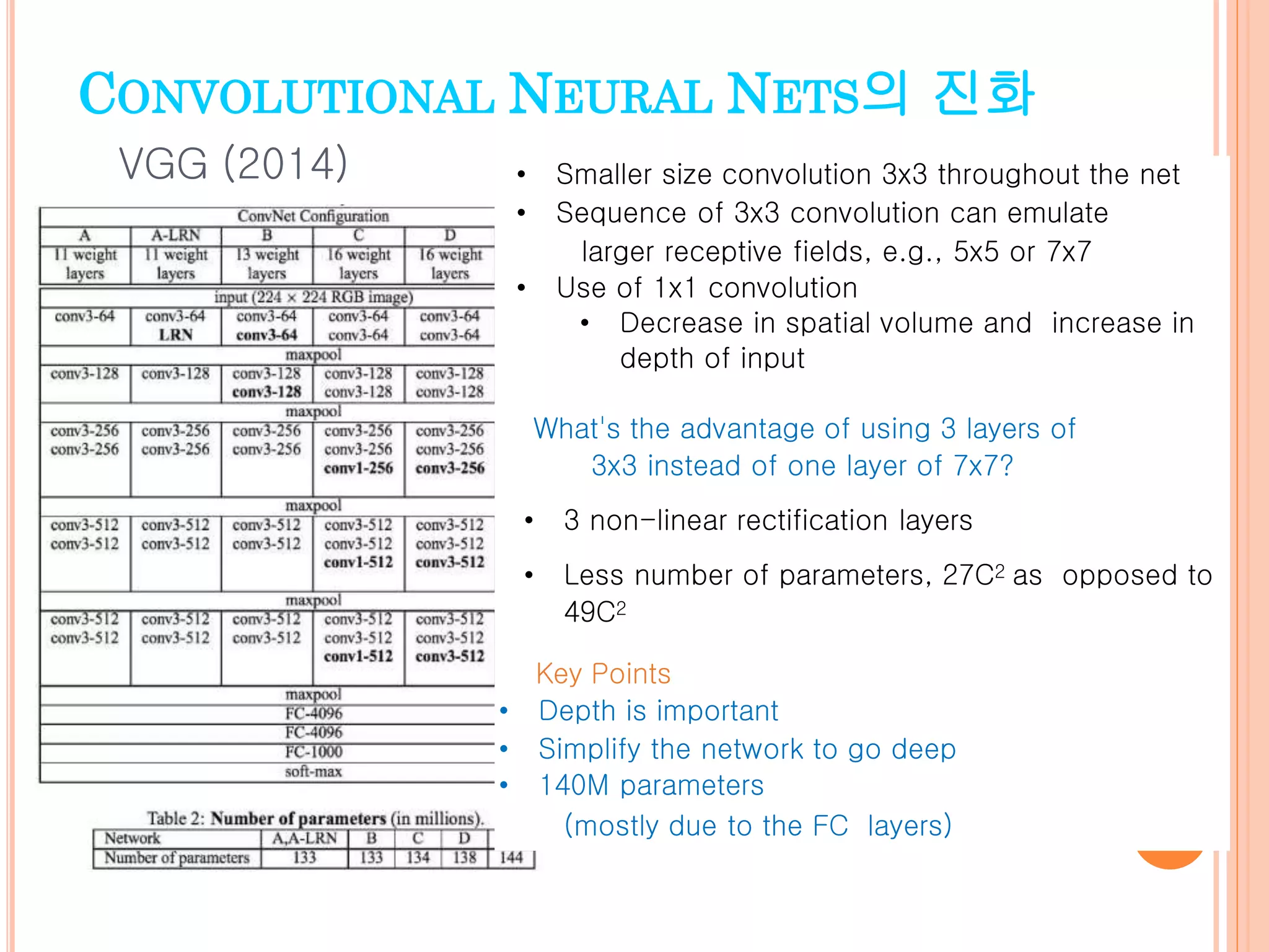 Convolutional Neural Networks 이론과 응용 Ppt Free Download