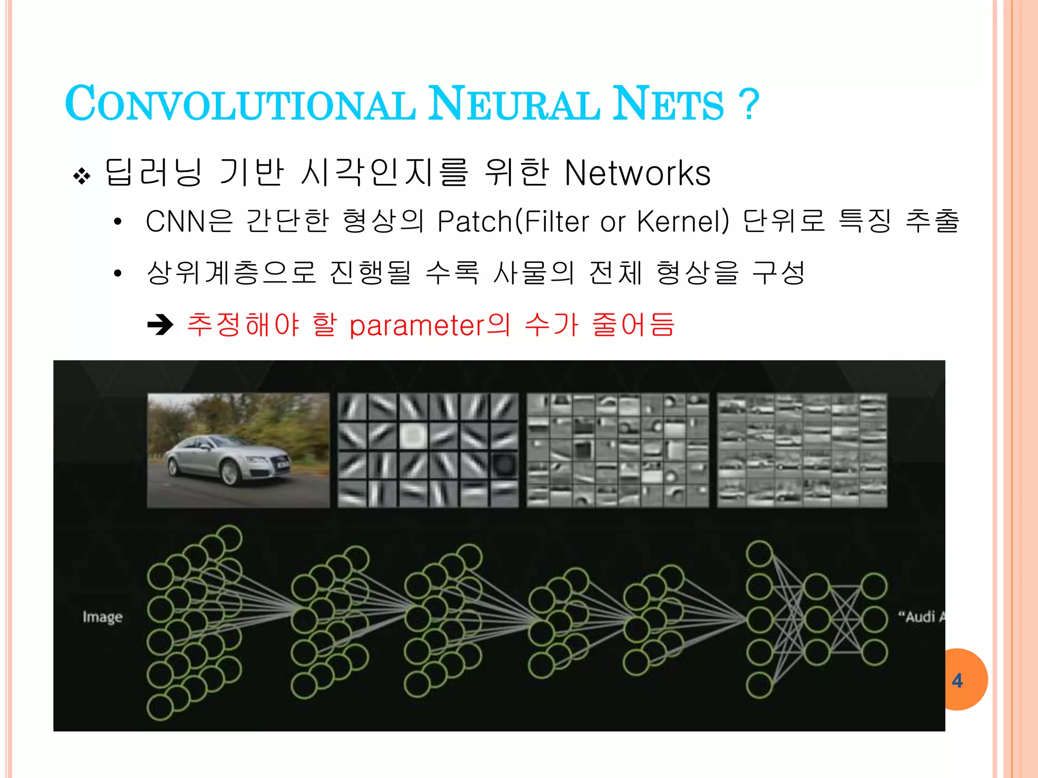 Convolutional neural networks 이론과 응용 | PPTX