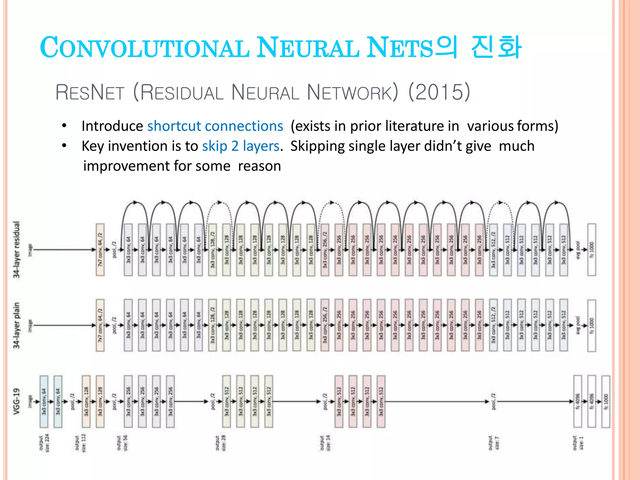 Convolutional neural networks 이론과 응용 | PPT | Free Download