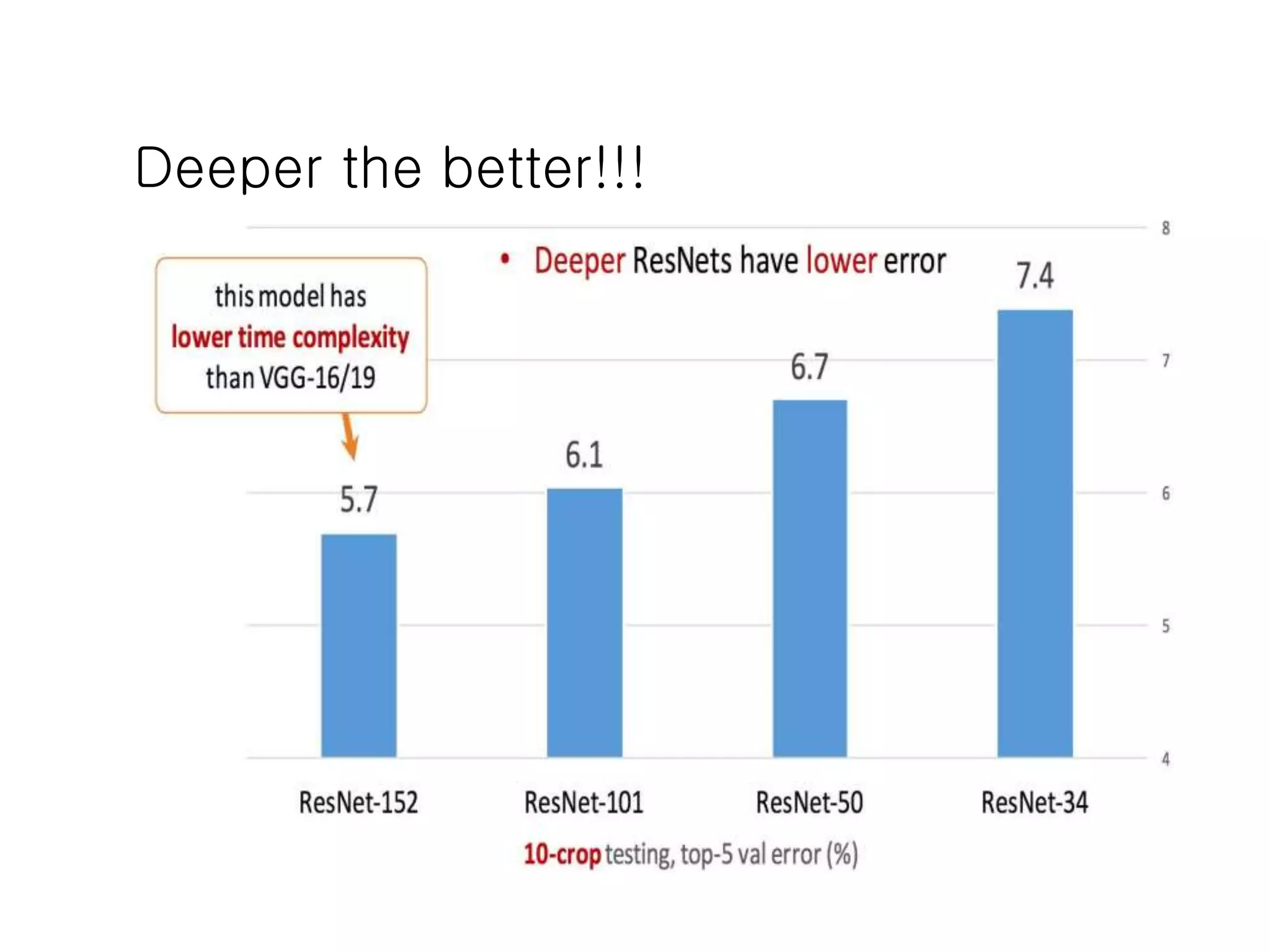Convolutional Neural Networks 이론과 응용 Ppt