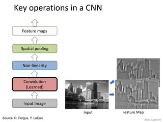 Convolutional neural networks 이론과 응용 | PPT